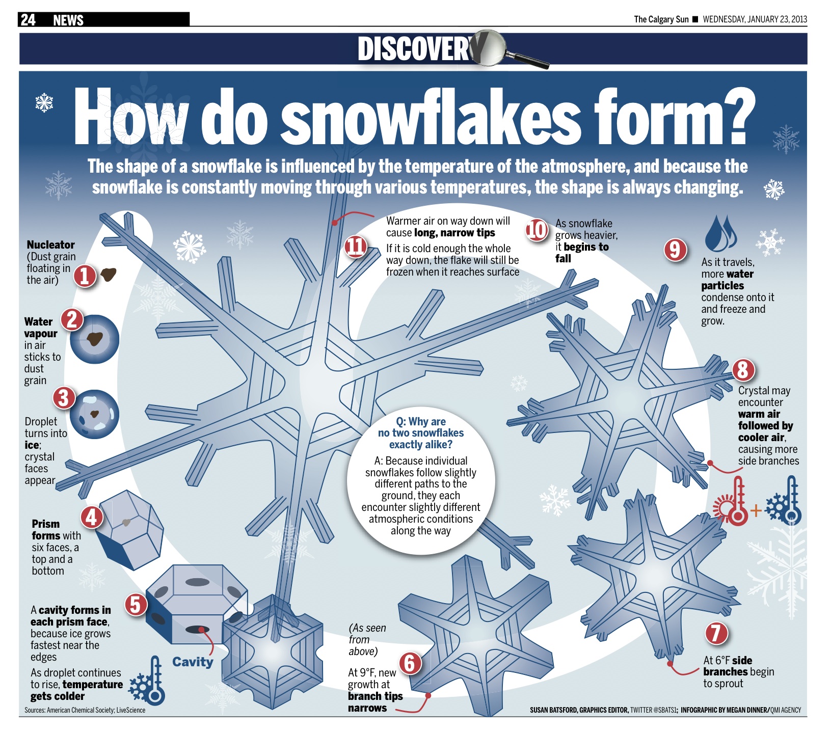No two alike? Snowflake Shapes and Formation – wildcard weather