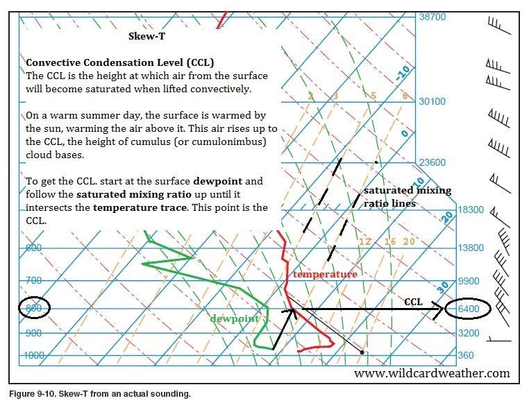 Learn to Read a Skew-T Diagram Like a Meteorologist! In Pictures ...