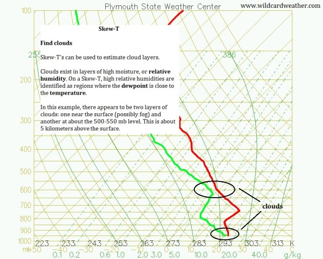 Learn to Read a Skew-T Diagram Like a Meteorologist! In Pictures ...