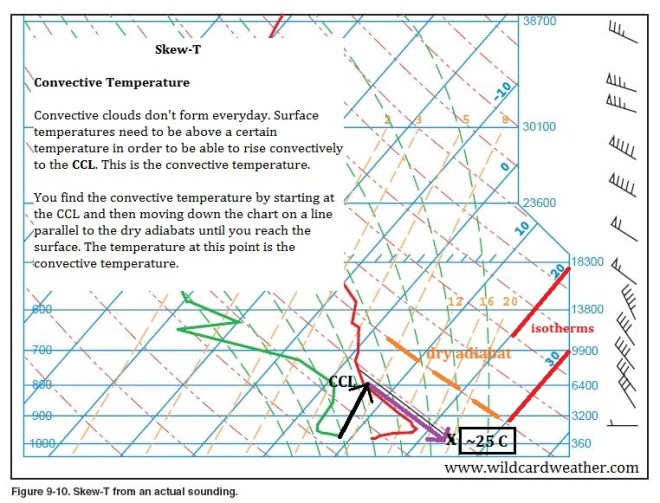 Learn to Read a Skew-T Diagram Like a Meteorologist! In Pictures ...