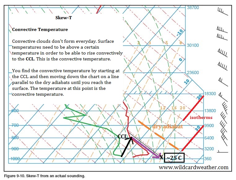 Learn to Read a Skew-T Diagram Like a Meteorologist! In Pictures ...