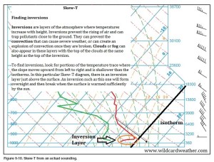 Learn to Read a Skew-T Diagram Like a Meteorologist! In Pictures ...
