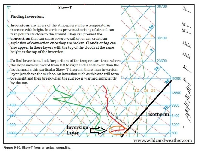 Learn to Read a Skew-T Diagram Like a Meteorologist! In Pictures ...