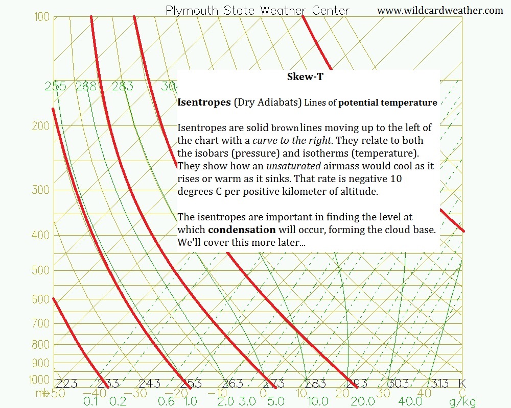 Learn to Read a Skew-T Diagram Like a Meteorologist! In Pictures ...