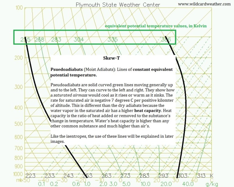 Learn to Read a Skew-T Diagram Like a Meteorologist! In Pictures ...