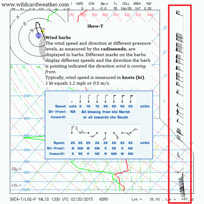 Learn to Read a Skew-T Diagram Like a Meteorologist! In Pictures ...